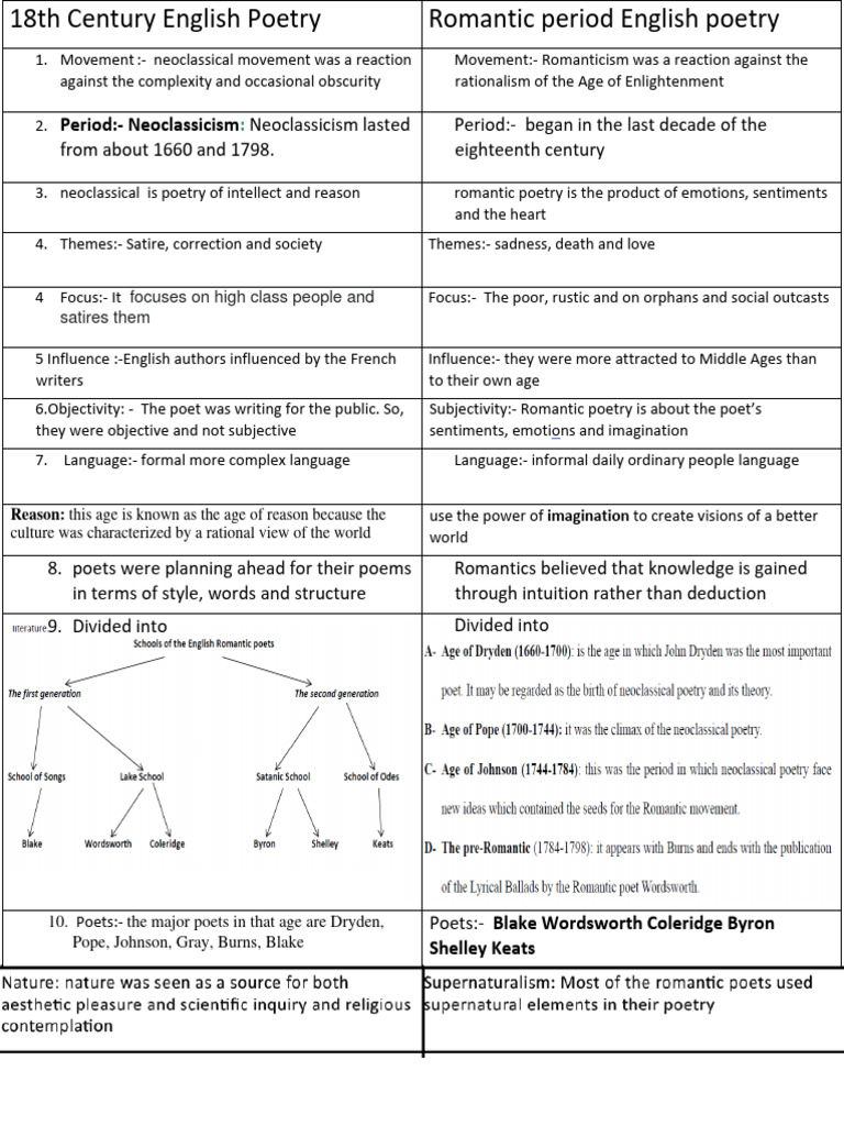 Difference Between Neoclassicism and Romanticism-3 | PDF Difference Between Neoclassicism and Romanticism-3 | PDF