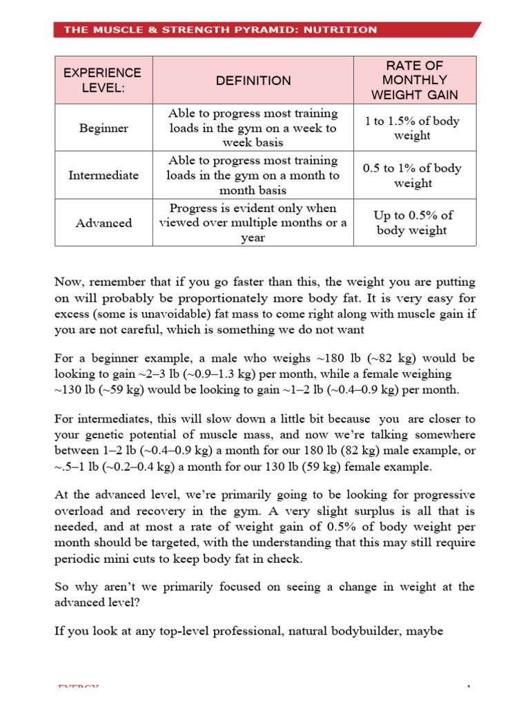 The Muscle and Strength Training Pyramid v2.0 Nutrion (Eric Helms) (Z ...