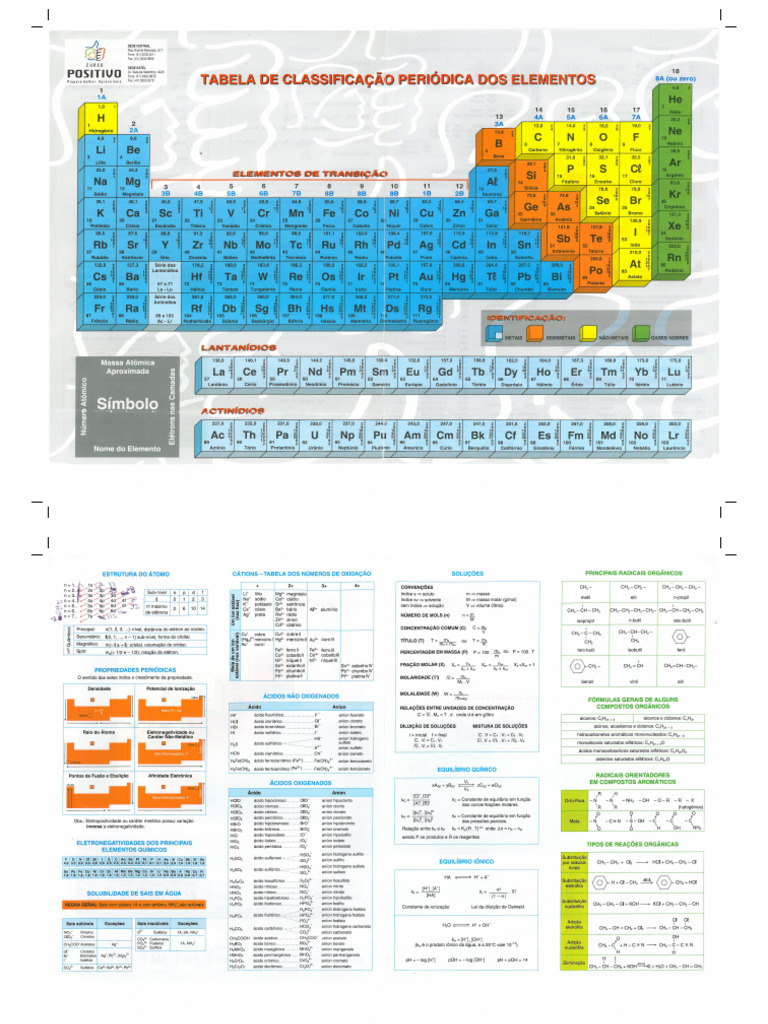 tabela periodica | PDF