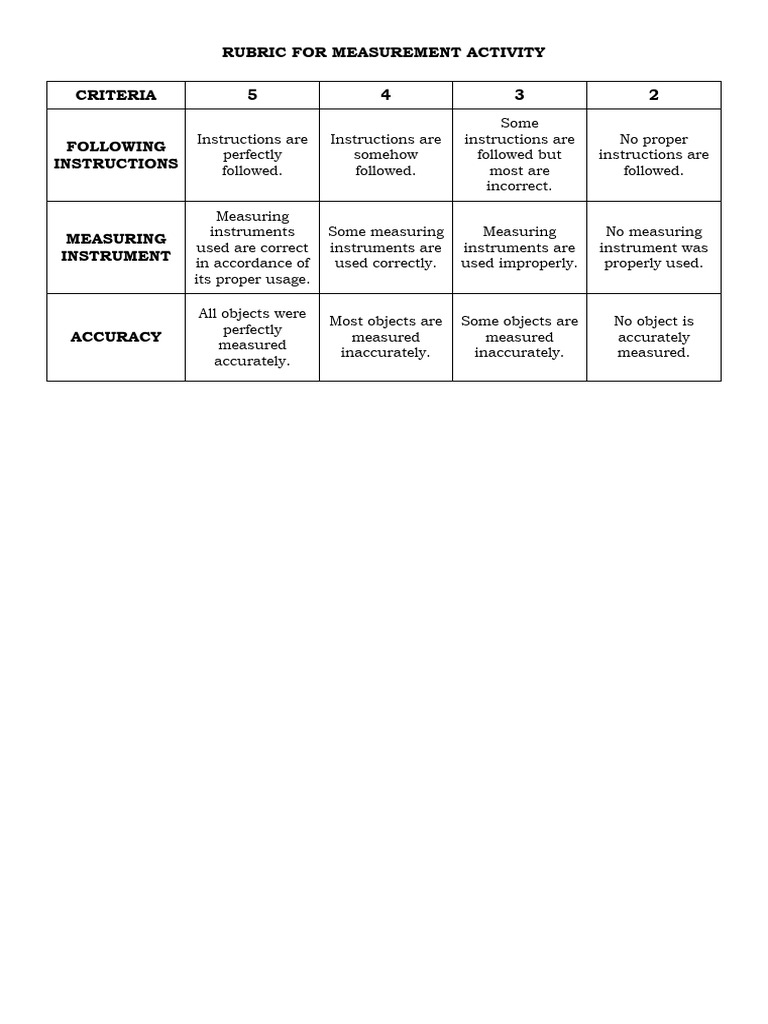 RUBRIC for Measurement Activity | PDF | Rubric (Academic) | Cognition