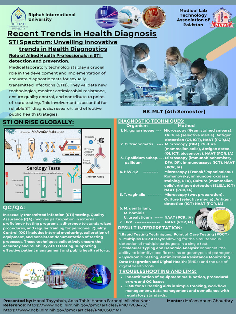 Poster | Download Free PDF | Sexually Transmitted Infection | Infection