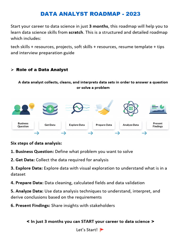 Data Analyst Roadmap by Rishabh Mishra | PDF | Data Analysis | Microsoft Excel