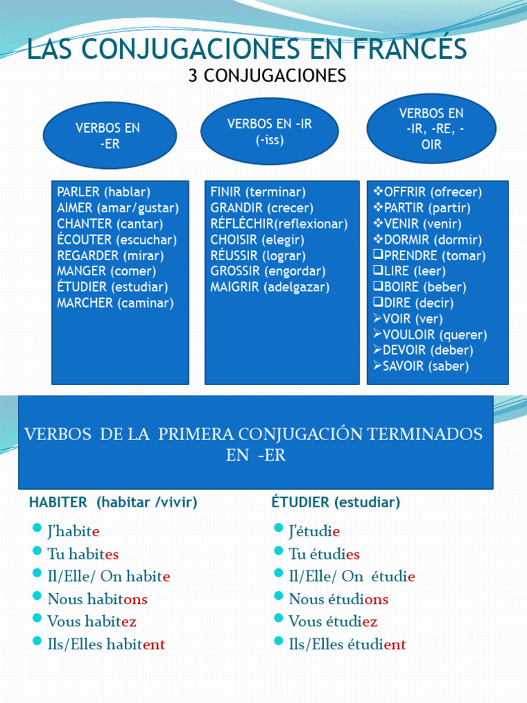 Gramática Verbos 1 Pdf Paris