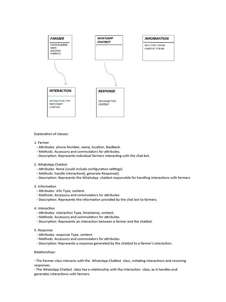 Class Diagram | PDF