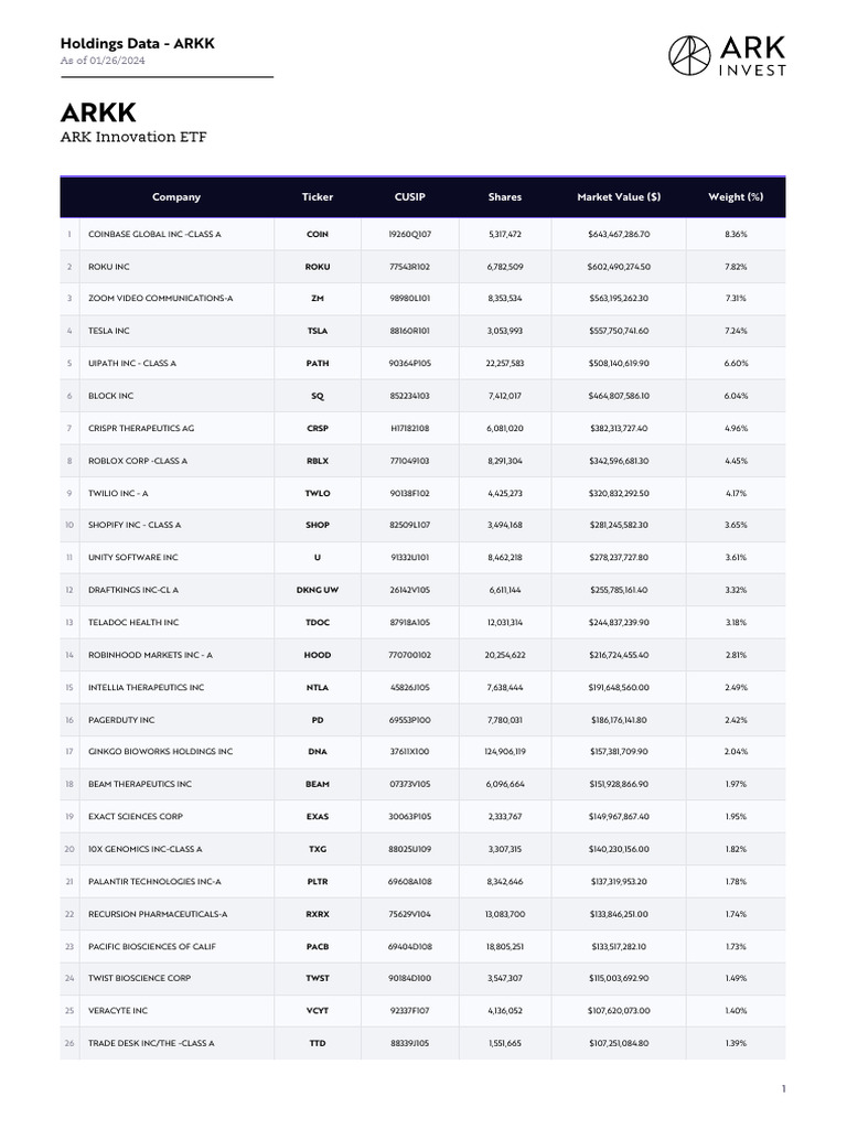 ARKK ETF Holdings Overview | PDF | Exchange Traded Fund | Investing