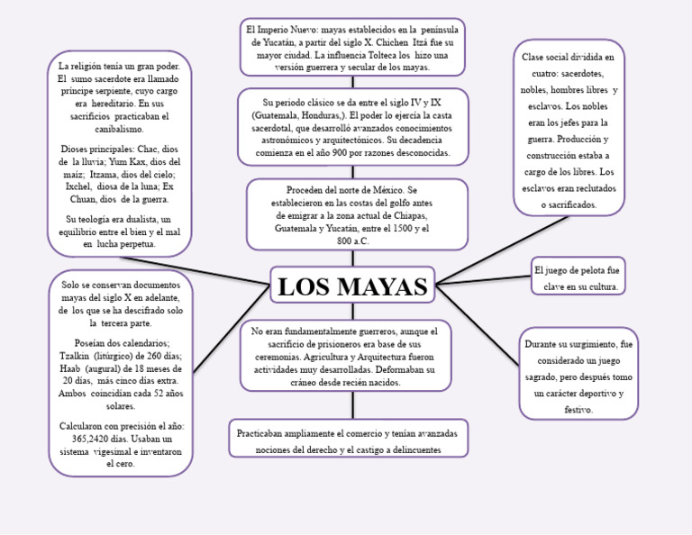 Mapa-conceptual-de-los-Mayas-2 | PDF | Civilización maya | Mesoamérica