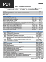 Tabela de Procedimentos Sigtap | PDF | Cirurgia oral e maxilofacial ...