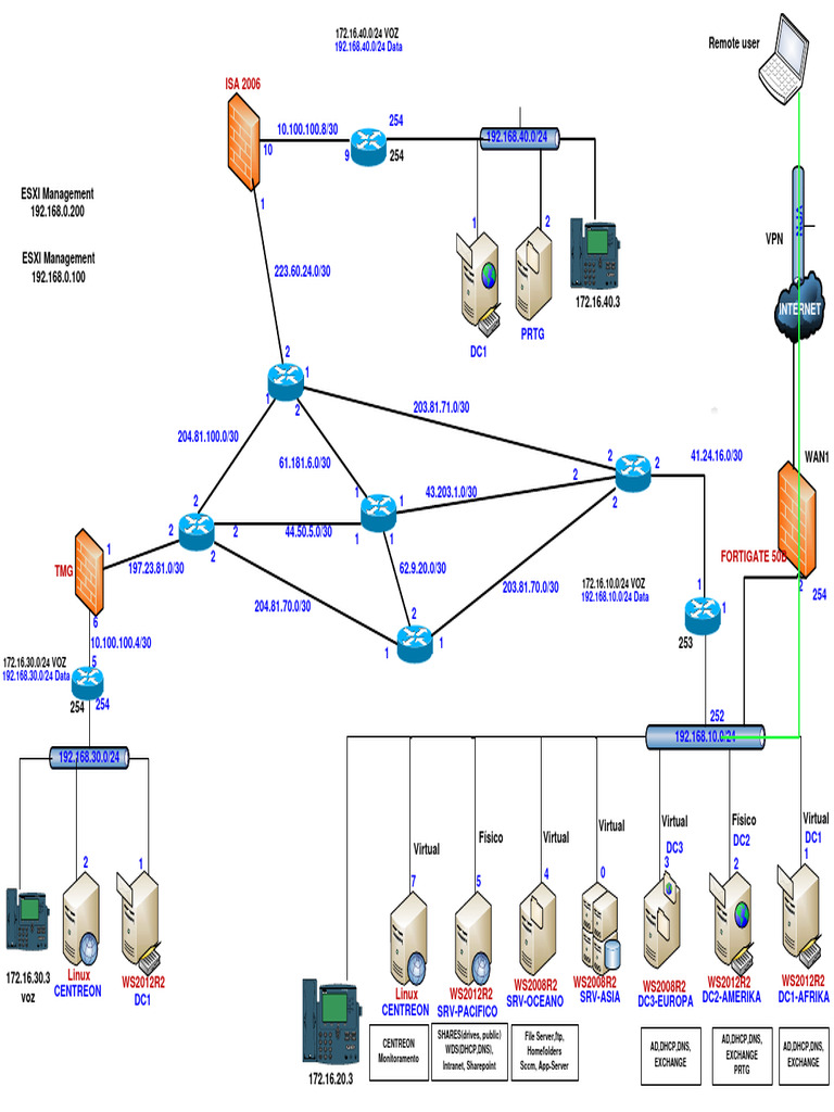 MOBNET | PDF | Domain Name System | Internet Standards