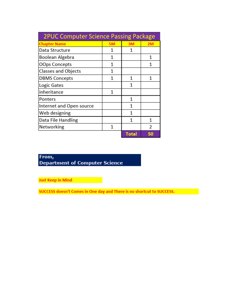 2PUC Computer Science Study Guide | PDF | Computer Network | World Wide Web
