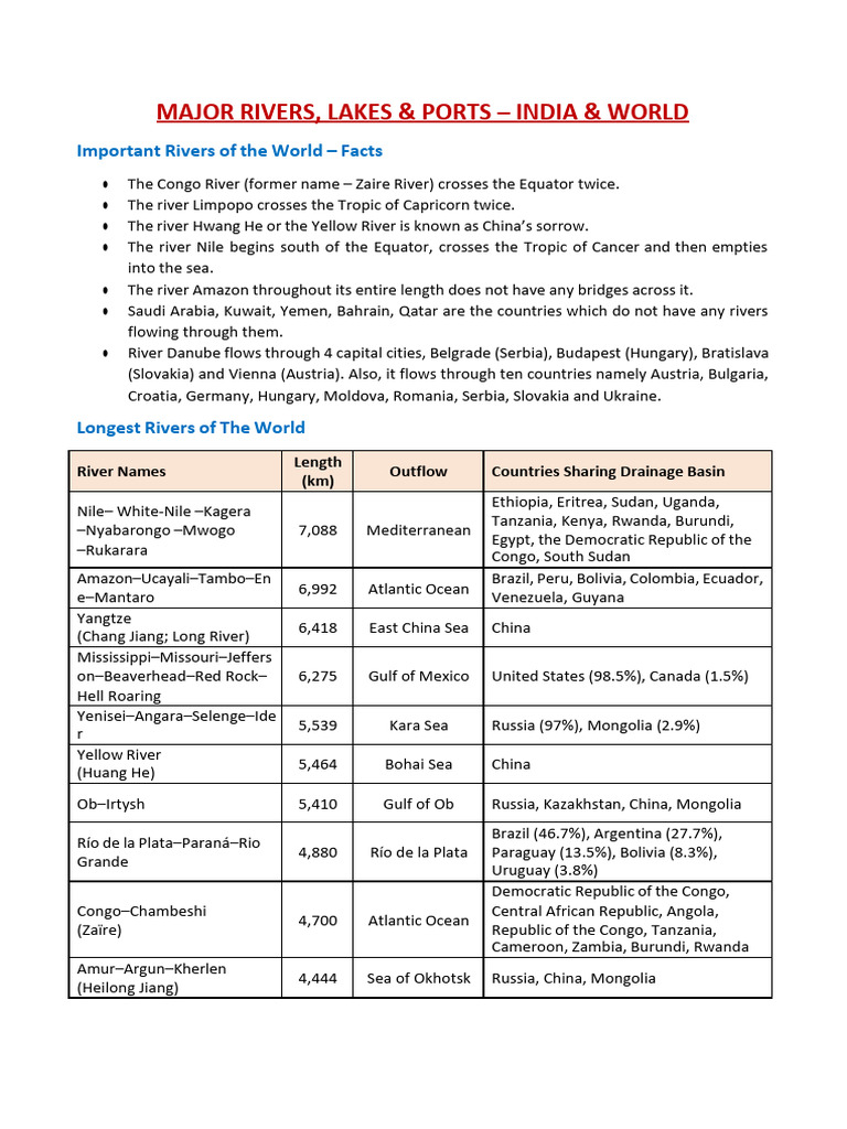 Rivers Lakes and Ports 4a82d6ac | PDF | Indus River | Physiographic ...