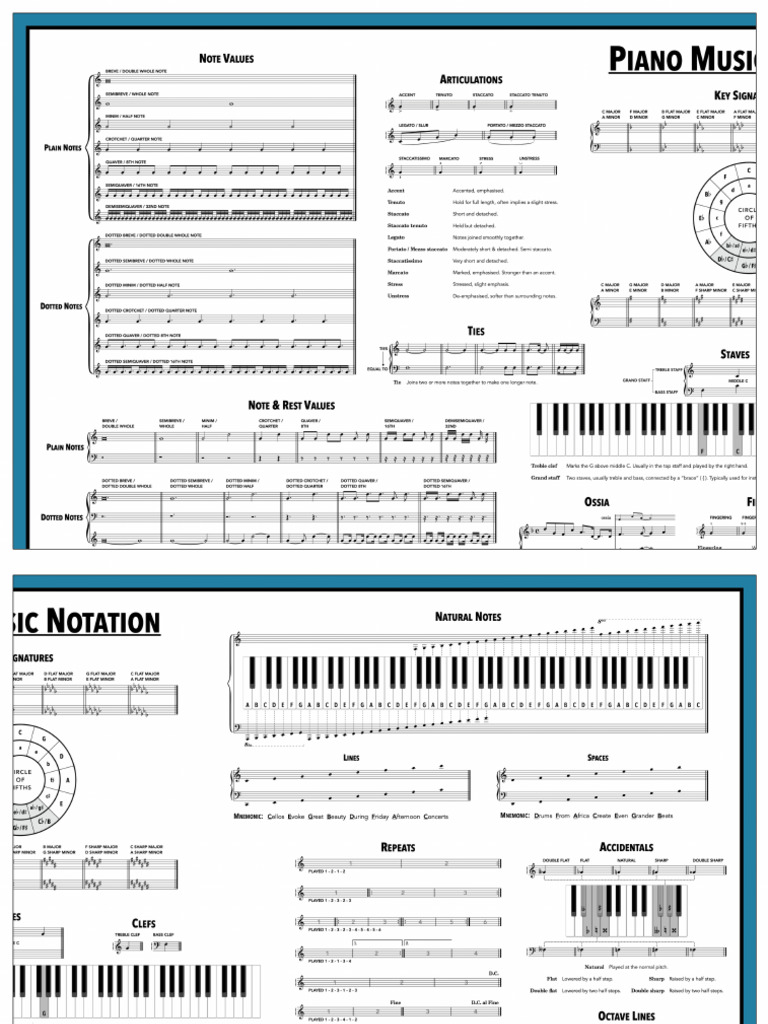 Notation Cheat Sheet Quadrants | PDF