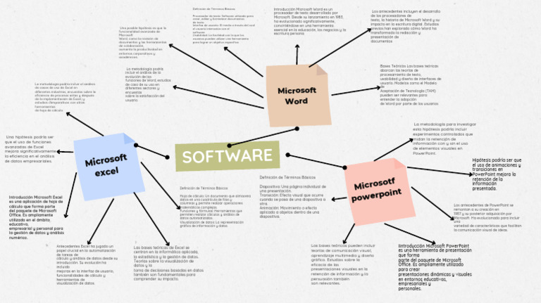 Mapa Mental Software | PDF