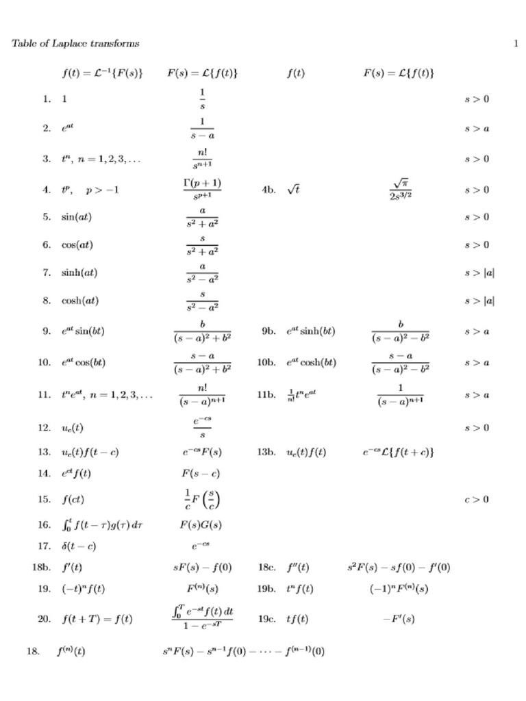 List of Laplace Transform | PDF
