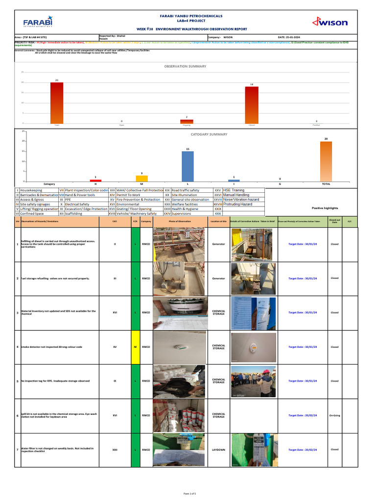 Week #38 Environmental Walkthrough Observation Report | PDF | Materials | Environmental Issues
