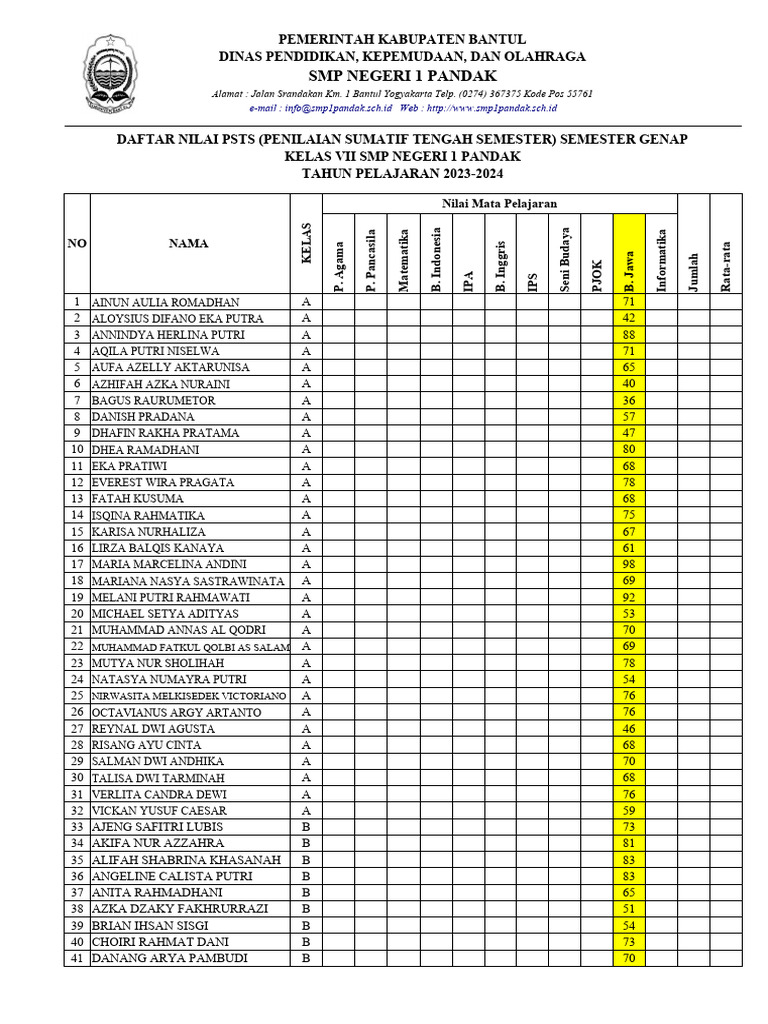 Rekap Nilai Psts Pts Genap 2024 Kelas 7 All | PDF