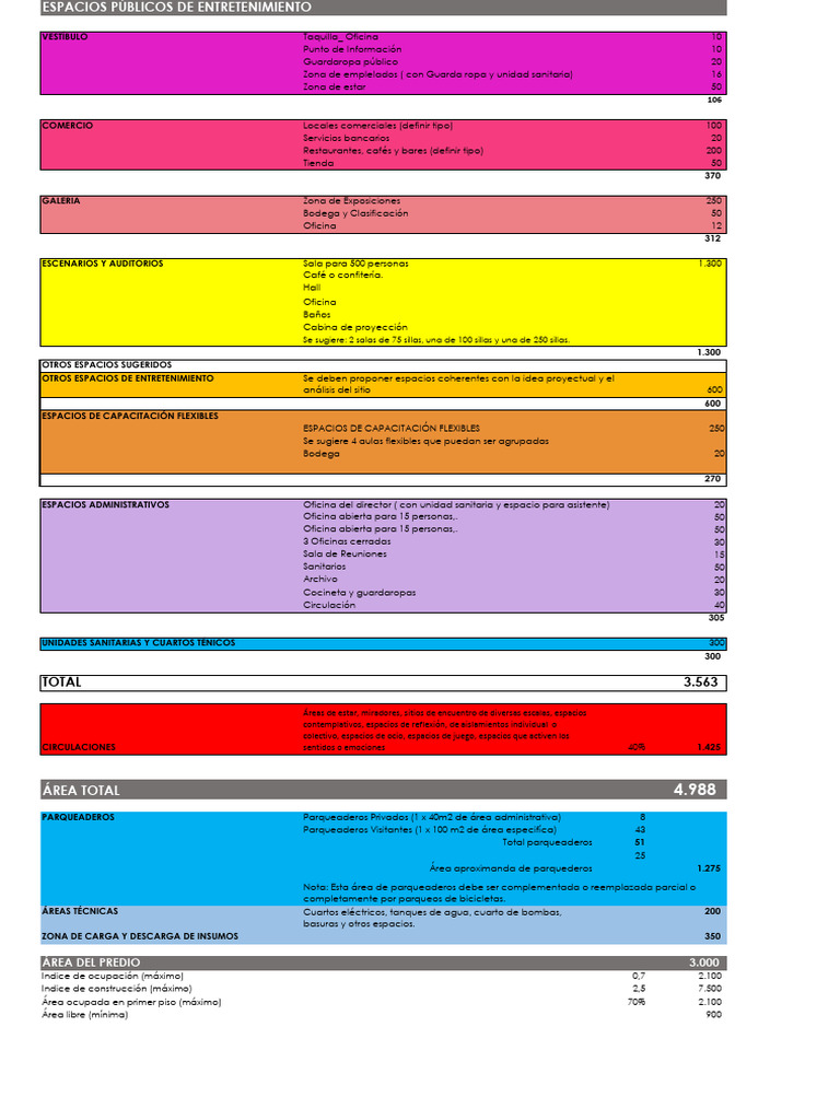 Programa Arquitectónico Taller IV 1s 2024 | PDF