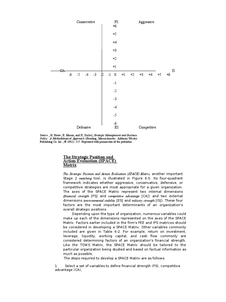 The Strategic Position and Action Evaluation (SPACE) Matrix | Download ...