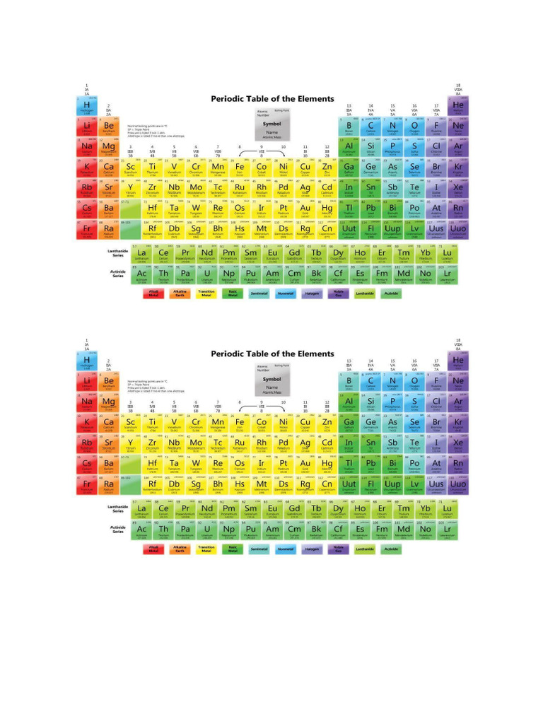 Tabel Periodik | PDF