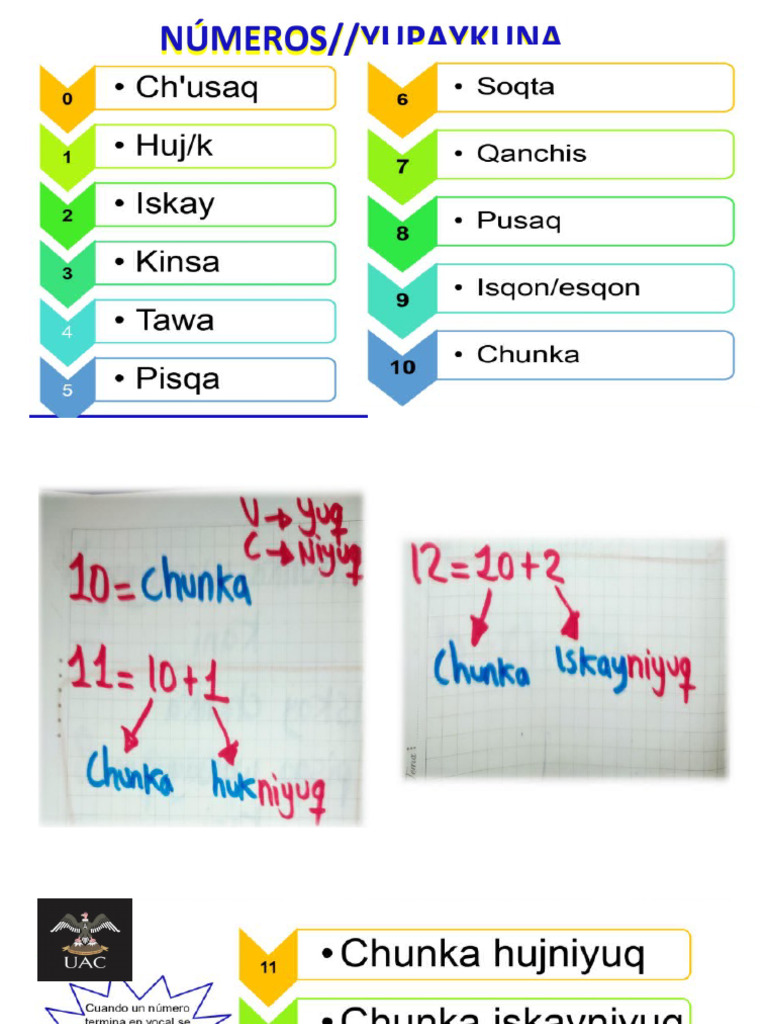 Quechua Los Números | PDF