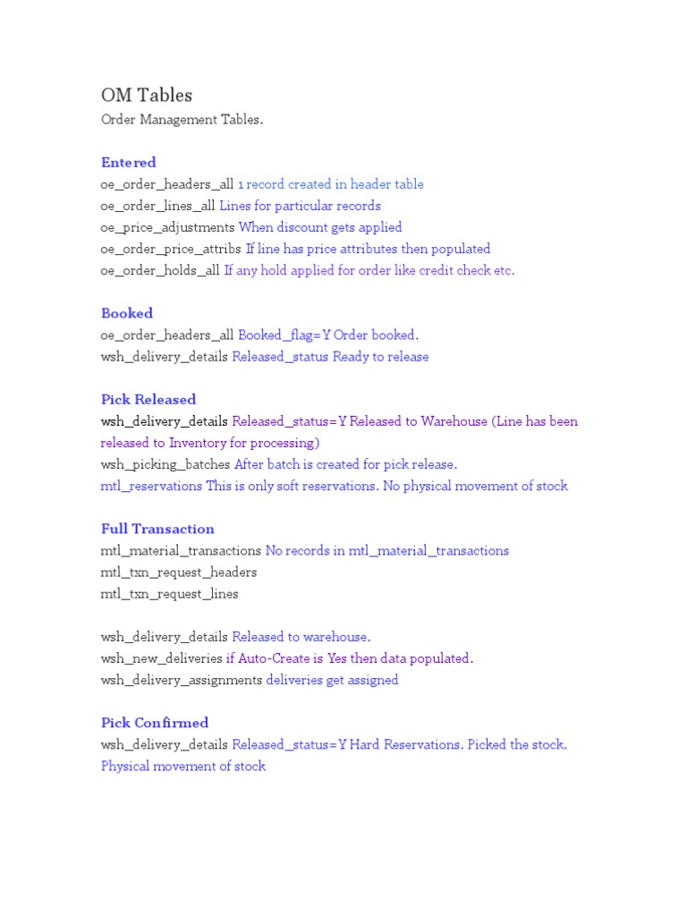 OM Tables | PDF | Inventory | Computing