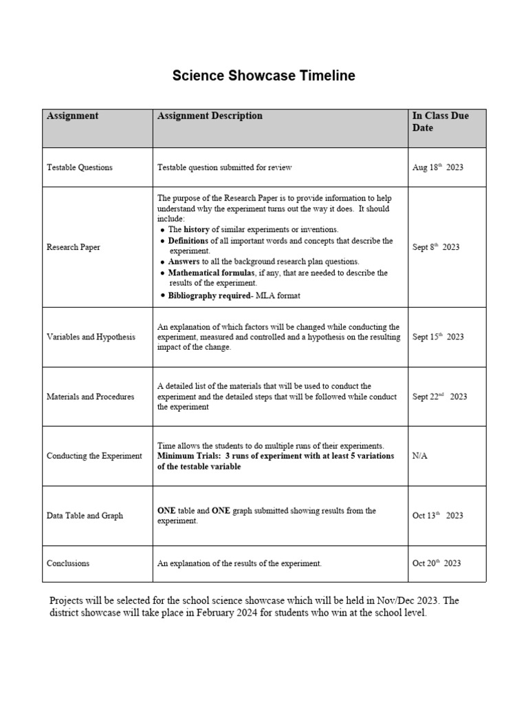 Science Project Timeline 2023 | PDF | Experiment | Science