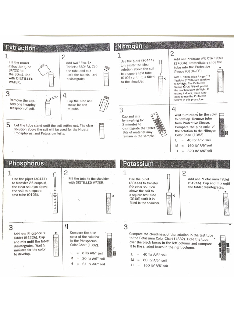 NPK Lab Procedure | PDF