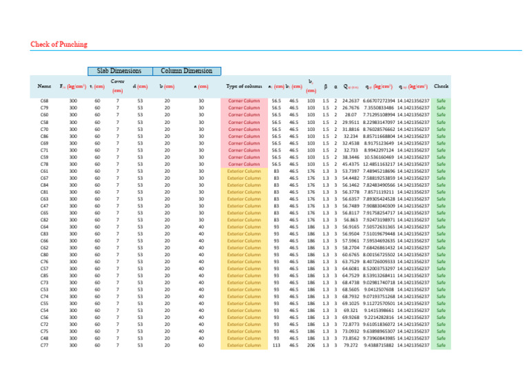 Check of Punching | PDF