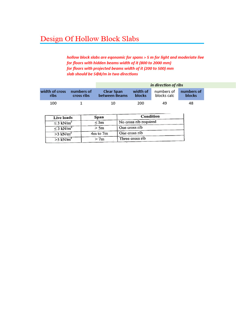 Hollow Block Slab Design Guide | PDF