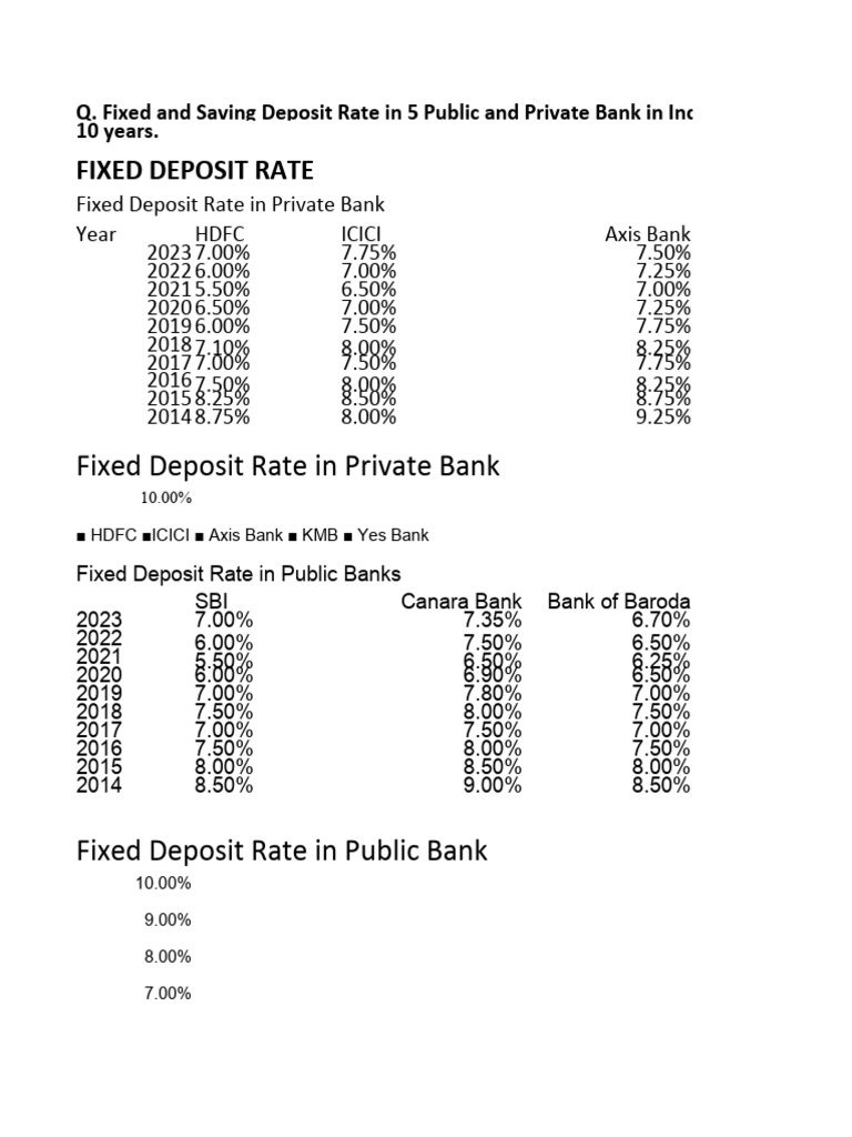 Fixed and Saving Deposit Rate VAC | PDF | Private Sector | Financial ...