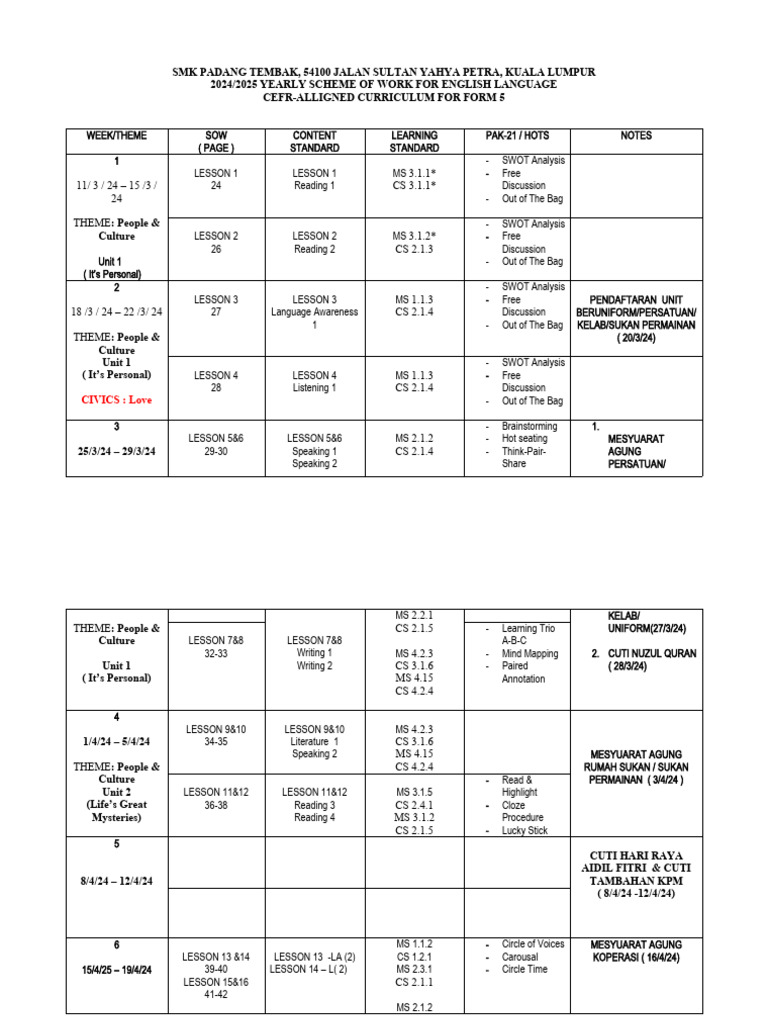 RPT Eng F5 2024 | PDF | Learning | Cognition