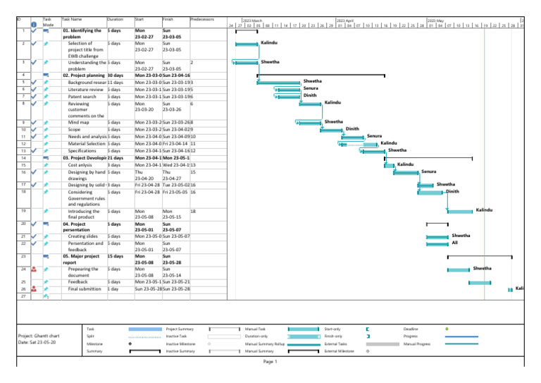 Ghantt chart | PDF