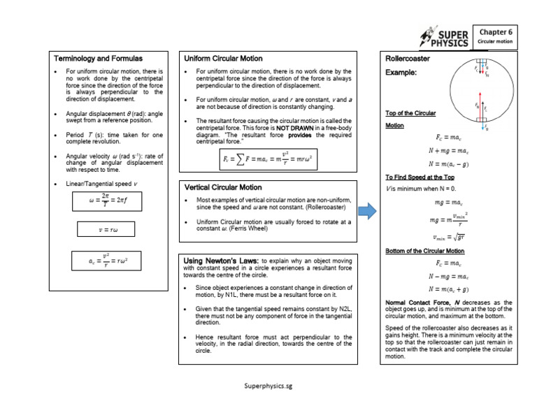 H2-Chapter-6-Circular-Motion-Summary | PDF | Force | Applied And Interdisciplinary Physics
