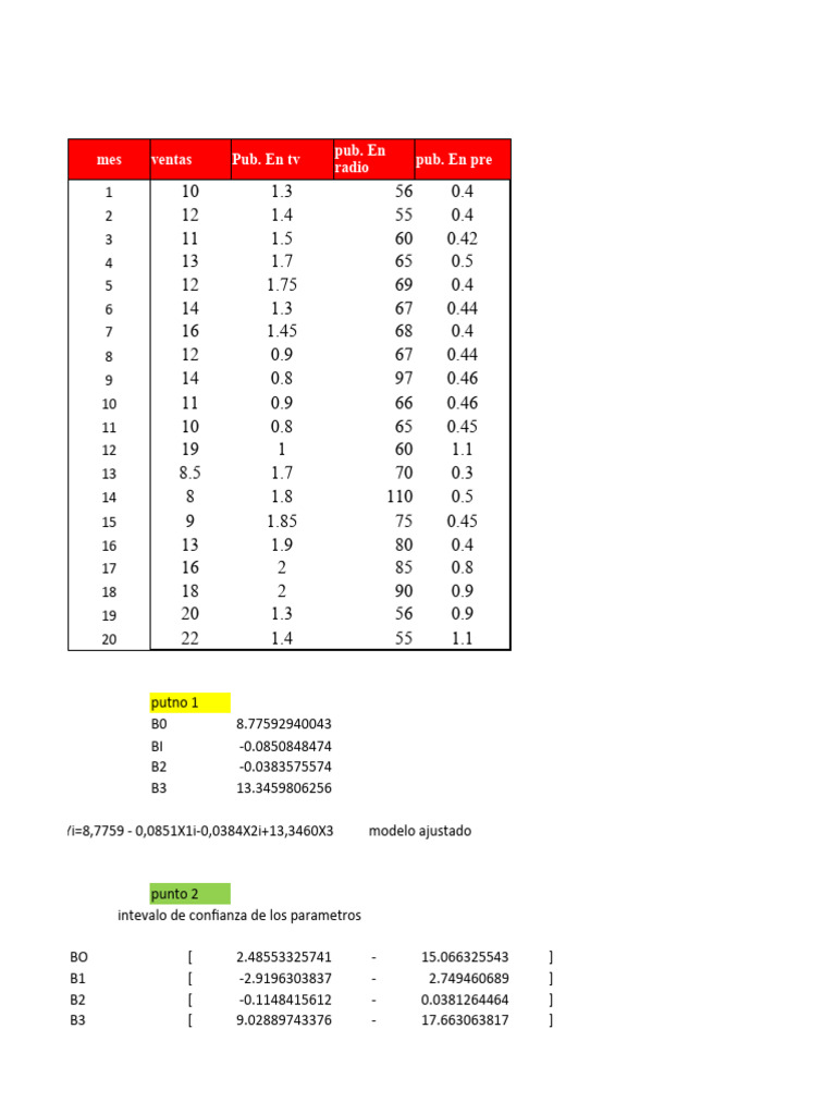 Modelo de Regresión Multiple | Descargar gratis PDF | Análisis de regresión | Método científico
