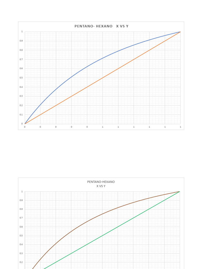 Diagramas de Equilibrio | PDF