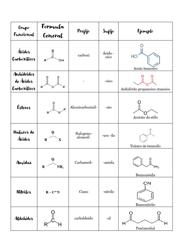 Tabla-Grupos-Funcionales (Orden de Prioridad) | PDF