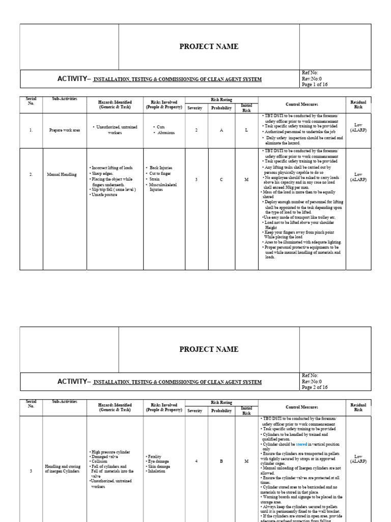 Risk Assessment For Installation Testing Commissioning Of Clean Agent