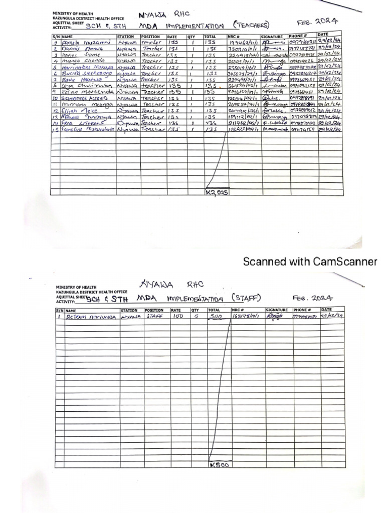 Sch-Mda Campaign Acquittals | PDF