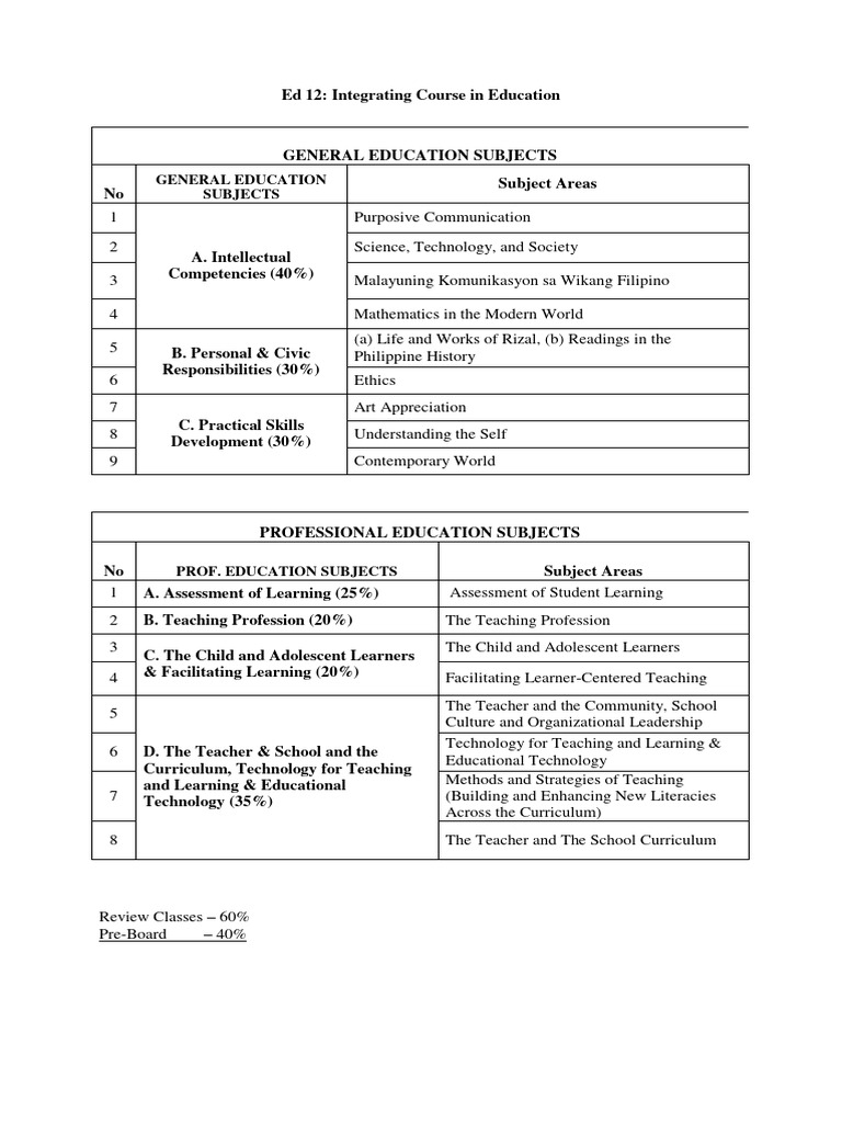 Sample Computations | PDF | Learning | Teachers