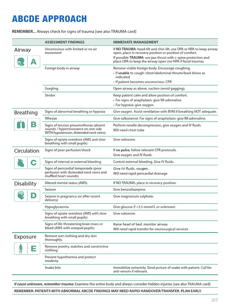 BEC QUICK CARDS | PDF | Shock (Circulatory) | Thorax