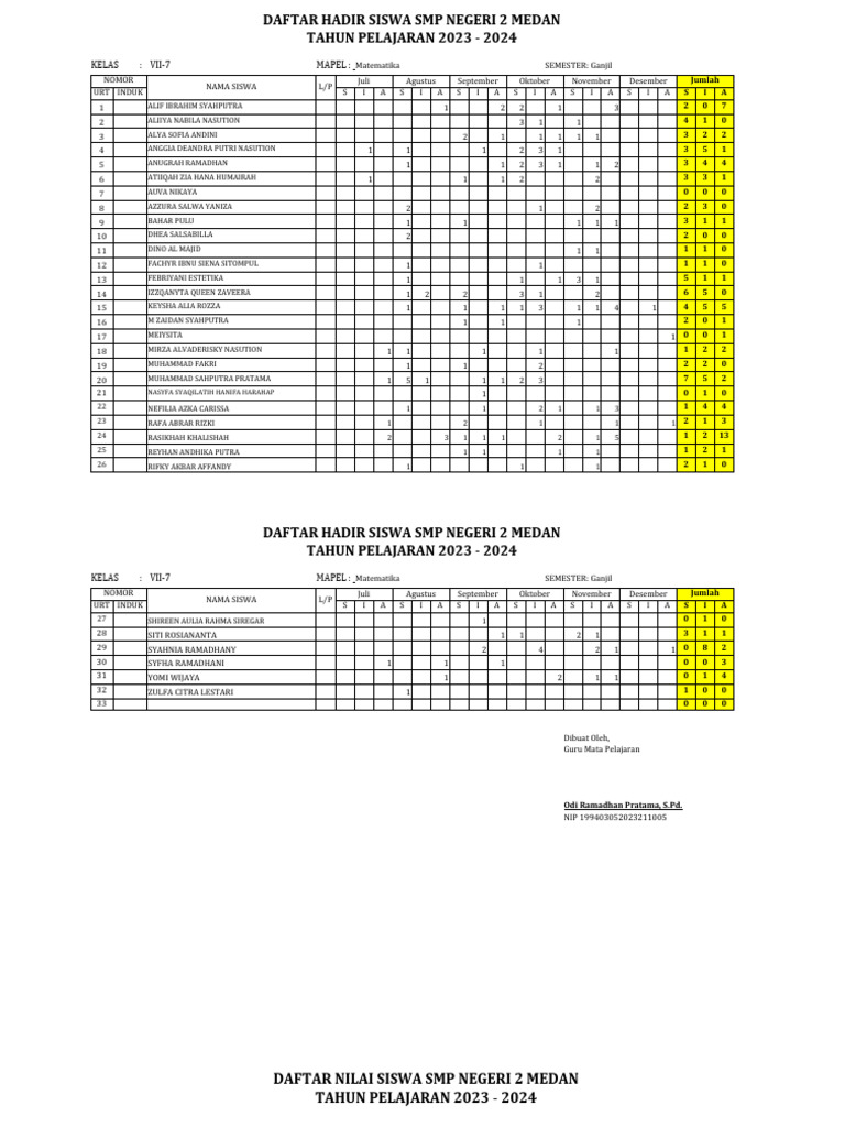 Daftar Hadir Dan Daftar Nilai Siswa Kelas VII | PDF