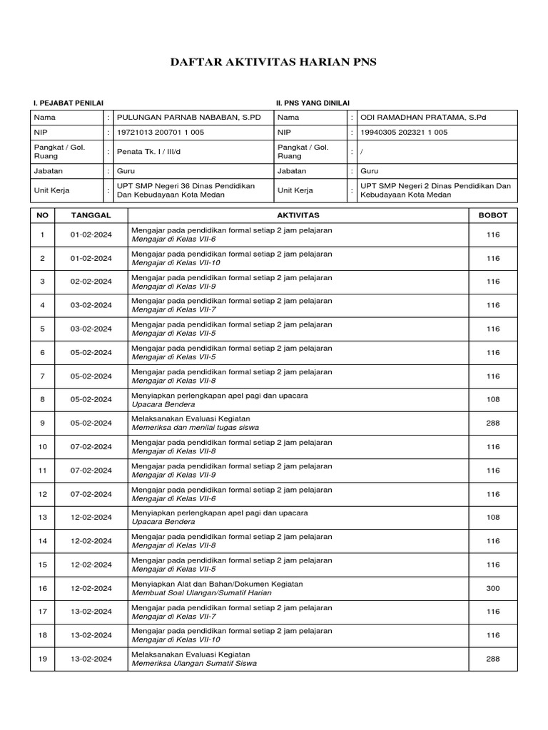 Daftar Aktivitas Harian | PDF
