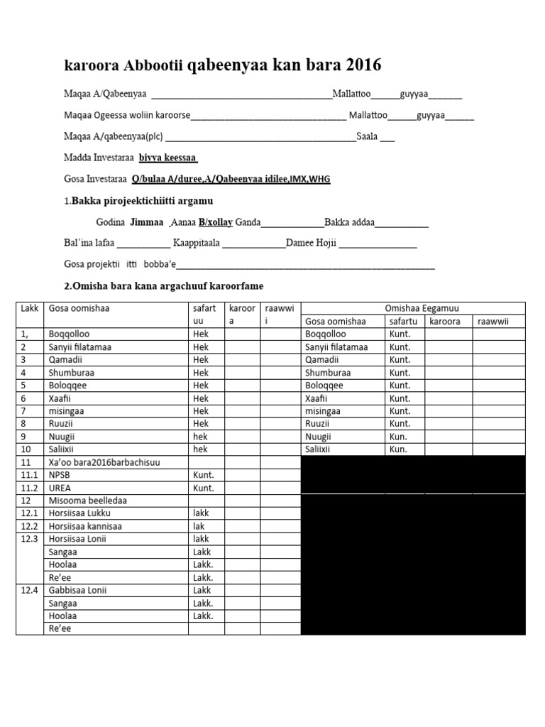 Unka Karoora Abbootii Qabeenyaa Dhunfaa Bara 2016 Updated 1 | PDF