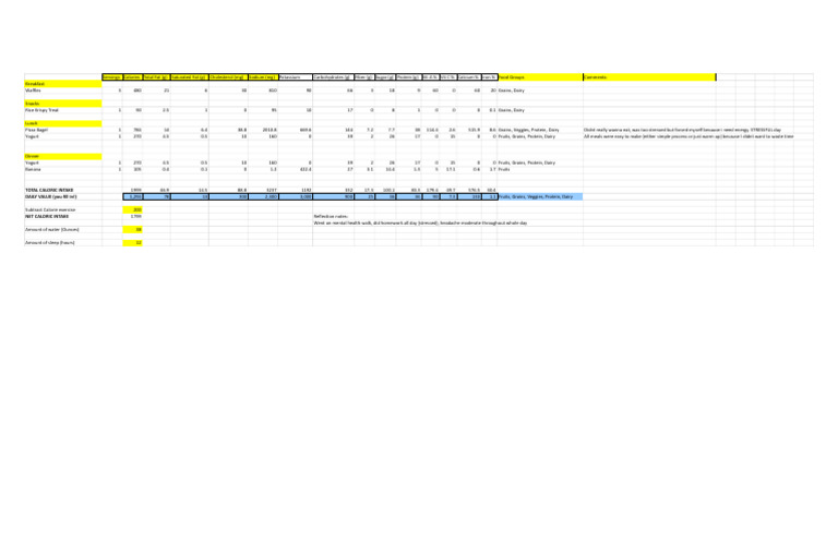 Daily Caloric Intake and Meal Breakdown | PDF | Fat | Food Energy