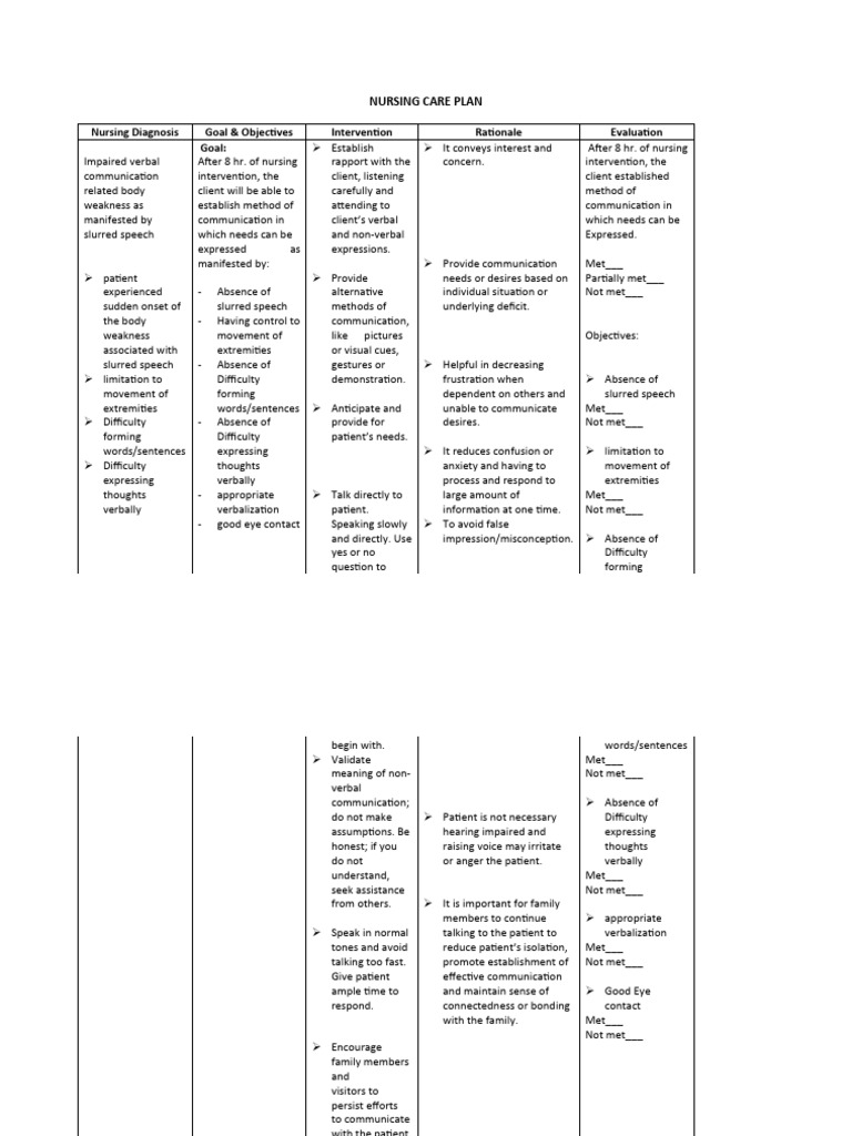 Nursing Care Plan for Impaired Communication | PDF