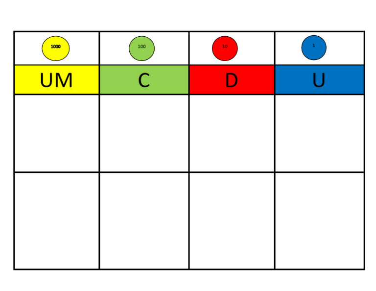 Tablero de Valor Posicional Con Fichas | PDF