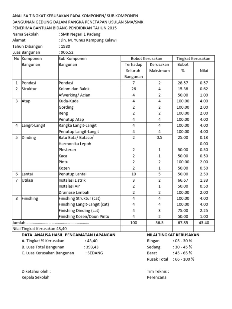 Contoh Perhitungan Volume-ESBA | PDF