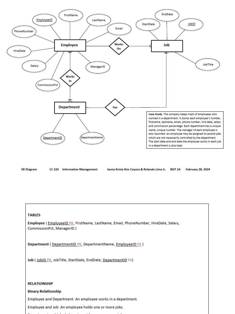 ERD Exercise1 LimaCoyoca | PDF | Data Model | Data Management