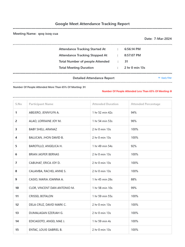 Detailed Attendance Report Google Meet Attendance Tracker ECE 2 C 03-07-2024 | PDF