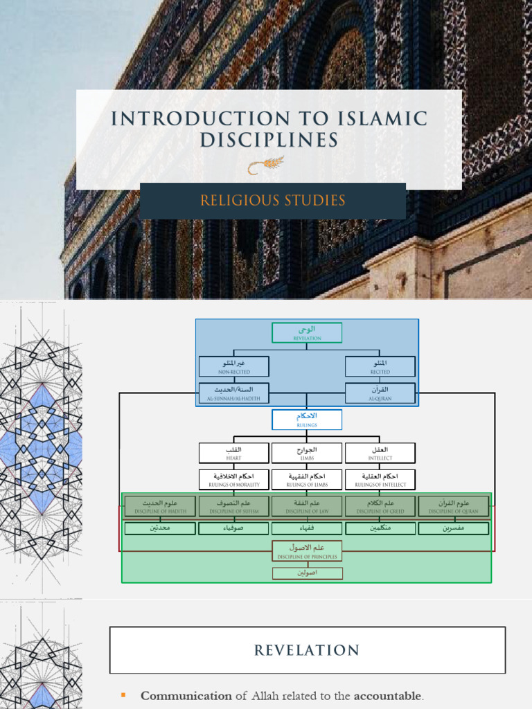 Intro To Islamic Disciplines | PDF | Hadith | Quran