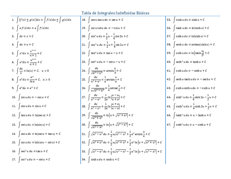 Tabla de Integrales Indefinidas Básicas | PDF
